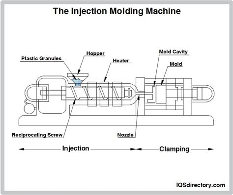 Thermoplastic Molding Process Types Materials And Applications