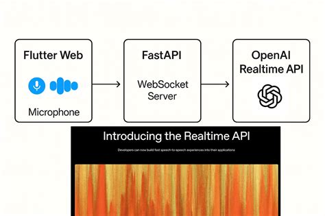 Implementing Stripe Subscriptions With Supabase Nextjs And Fastapi