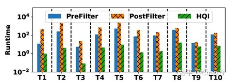 high throughput vector similarity search in knowledge graphs 知乎