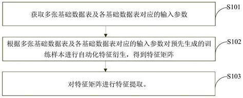 可疑交易监测模型特征提取方法及装置与流程