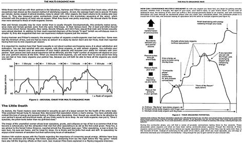 Alchemical Sex Logoi Library