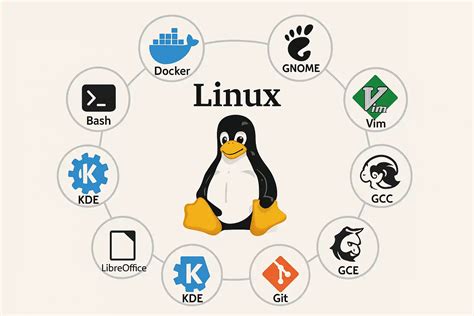 5 Aplicaciones De Linux Poco Conocidas Que No Puedo Dejar De Usar