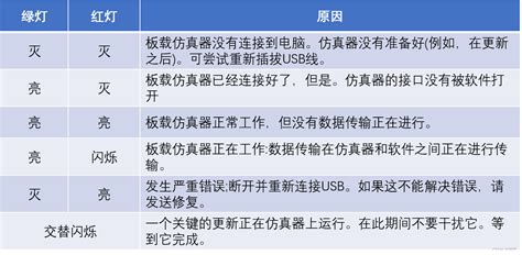 【2023电赛备赛】msp430f5529学习笔记（一） msp430f5529引脚功能图 csdn博客