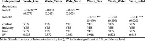 sensitivity analysis two step optimal gmm download scientific diagram