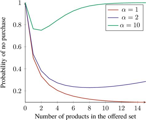 figure 1 from a generalized markov chain model to capture dynamic