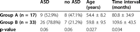Adjacent Segment Degeneration Download Table