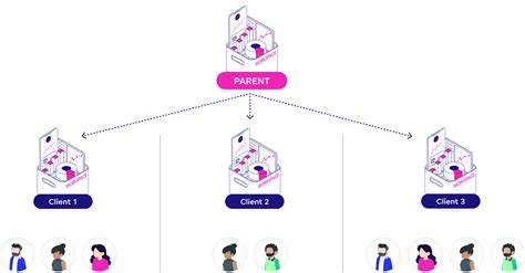 scalability in bi and analytics what why and how gooddata