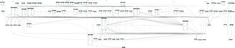 schema db of taiga troubleshooting taiga community