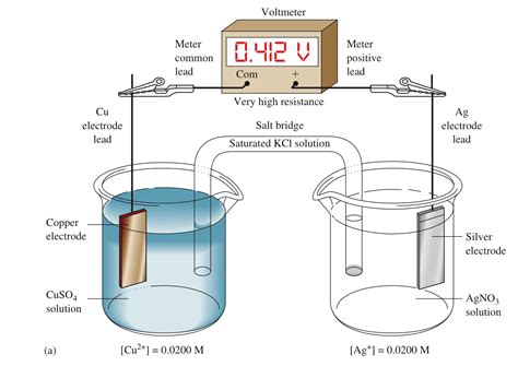 电化学 1 ：基础知识