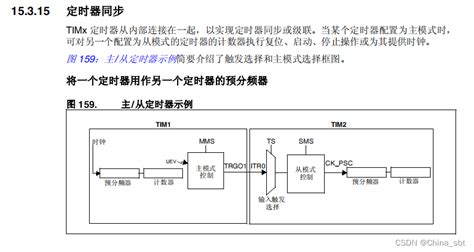 定时器主从模式产生定频率定个数的pwm脉冲 产生固定pwm数 csdn博客