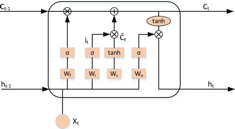 Evaluation Method Of A New Power System Construction Based On Improved