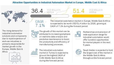 v prashant on linkedin dataanalysis industrialsensors iiot