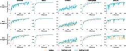 PDF Federated Optimization In Heterogeneous Networks Semantic Scholar