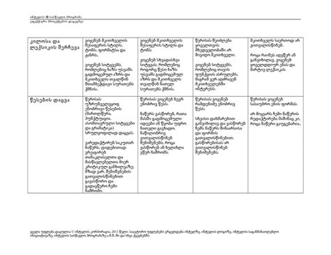 წერის უნარების კრიტერიუმები Doc