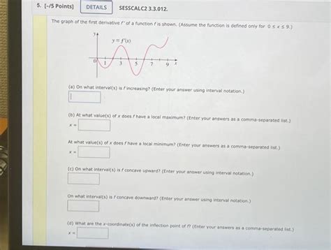 solved the graph of the first derivative f′ of a function f