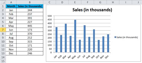 Column Chart In Excel Types Examples How To Create Column Chart