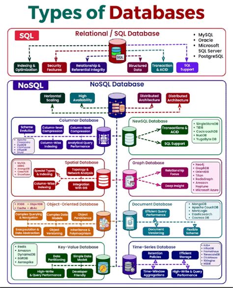 Database Databases Databasedesign Databasemanagement