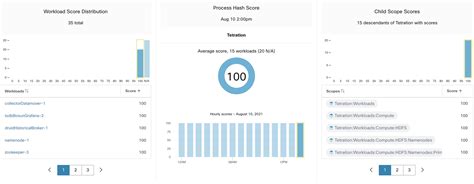 Cisco Secure Workload User Guide Release 38 Forensics Cisco Secure