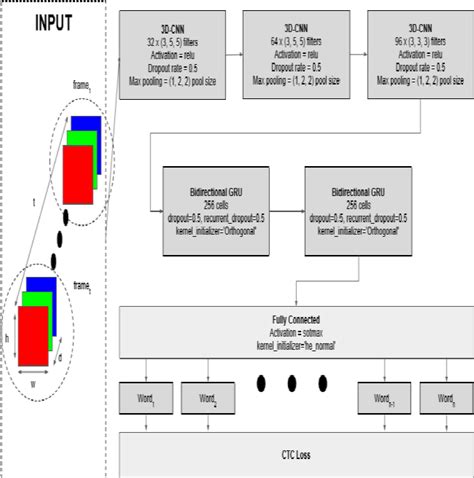 figure 3 from sentence level indonesian sign language recognition using