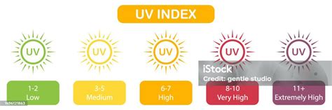 Spf 라벨 태양 방사선 지수 아이콘 세트 햇빛 픽토그램으로부터 피부 보호 차단 위험 태양 자외선 기호 모음 격리된 벡터 그림 자외선에 대한 스톡 벡터 아트 및 기타 이미지