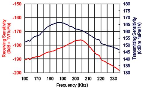 Figure 5 From A New Partial Discharge Signal Denoising Algorithm Based On Adaptive Dual Tree
