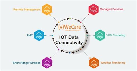 IoT Data Connectivity The Building Block Of IoT Network