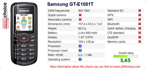 The phone's data to your site Samsung GT-E1081T :: GSMchoice.com