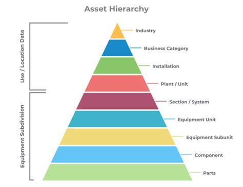 Asset Hierarchy And Reliability Engineering Latentview Analytics