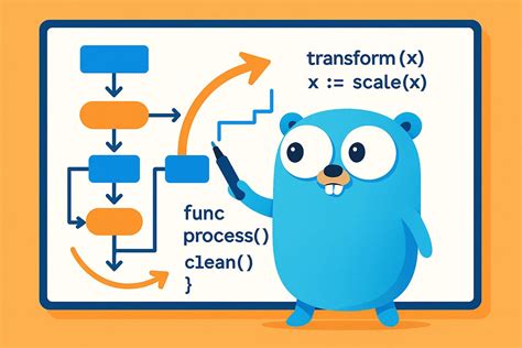 Stop Writing Messy Go Code 7 Patterns Every Dev Must Know By Prem