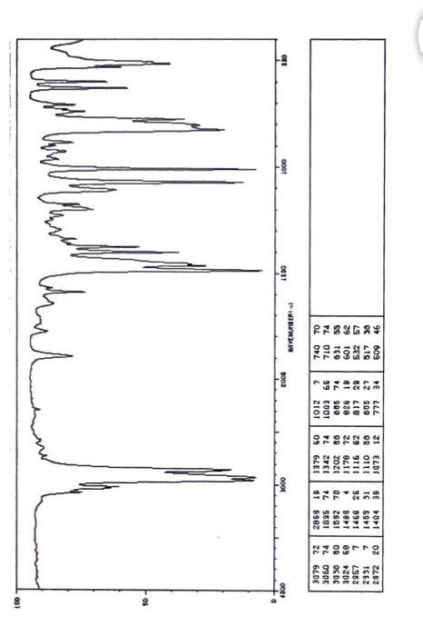 Solved Provide A Structure Consistent With Mass Spectra