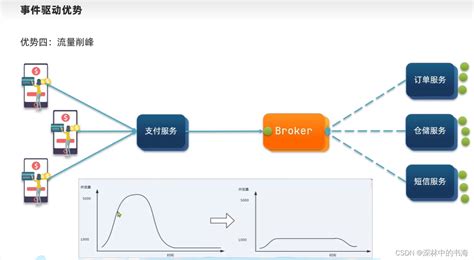微服务技术 Rabbitmq Springamqp P61 P76 Ew帮帮网