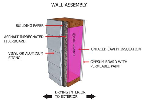 Wall Assembly Inspection Gallery Internachi®