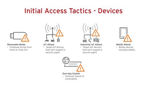 Complete Guide To Protecting 7 Attack Vectors 2025 Threatshub Cybersecurity News