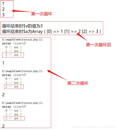 【php】php 值传递和引用传递(and)php循环是什么传递 Csdn博客 【php】php 值传递和引用传递(and)php循环是什么传递 Csdn博客