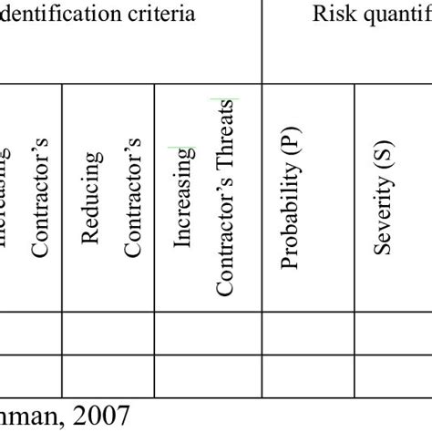 The Identification Quantification And Classification Framework