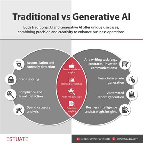 Traditional Vs Generative Ai Navigating The Future Of Intelligent Enterprises Estuate