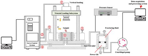 Experimental Investigation Of Fracture Propagation In Clayey Silt