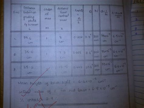 Isolated System Physics Practical Readings For First Year Students Isolated System Physics Practical Readings For First Year Students