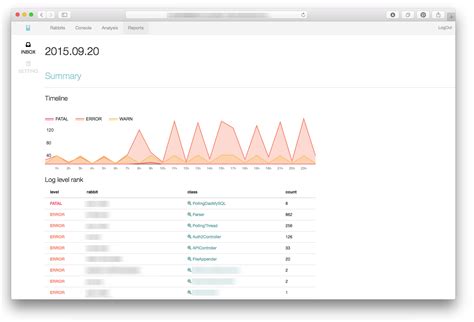 github soleaf errabbit remote logging console server using log4j