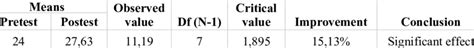 Data Analysis Summary Download Table