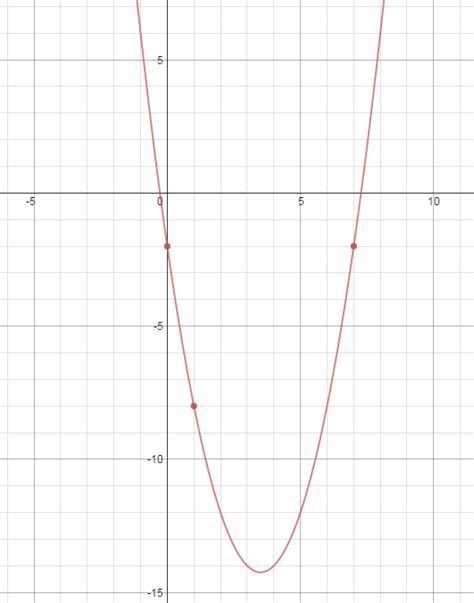 Quadratic Functions With Desmos Activity Builder Continuous Reflection