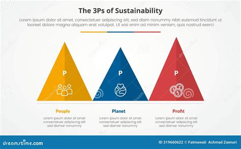 3p Or 3ps Sustainability Framework Infographic Concept For Slide Presentation With Triangle