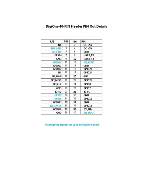 Pinout Details For The 40 Pin Header On The Digione Board Pdf