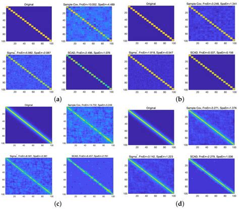 An Improved Dcc Model Based On Large Dimensional Covariance Matrices Estimation And Its Applications