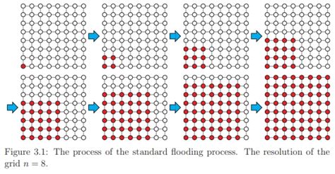 使用compute Shader计算有向距离场 Zznewclear13
