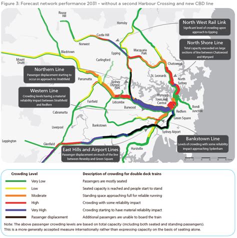 Crowding Levels Greater Auckland