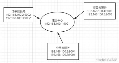 Spring Gateway 多个path Spring Cloud Gateway 多节点footballboy的技术博客51cto博客