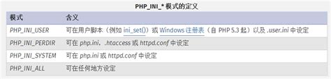 I文件构成的php后门i Csdn博客 I文件构成的php后门i Csdn博客