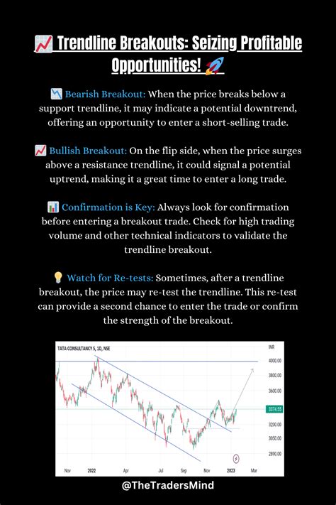 Trendline Breakouts In Trading A Beginners Guide