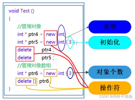 累积分布函数图（cdf）的介绍、matlab的cdf图绘制方法（附源代码）